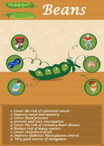 Health Properties and Nutrition Guide | Beans | Veggies Info