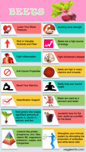 Nutrition Information & Healthy Eating Beets | Veggies Info